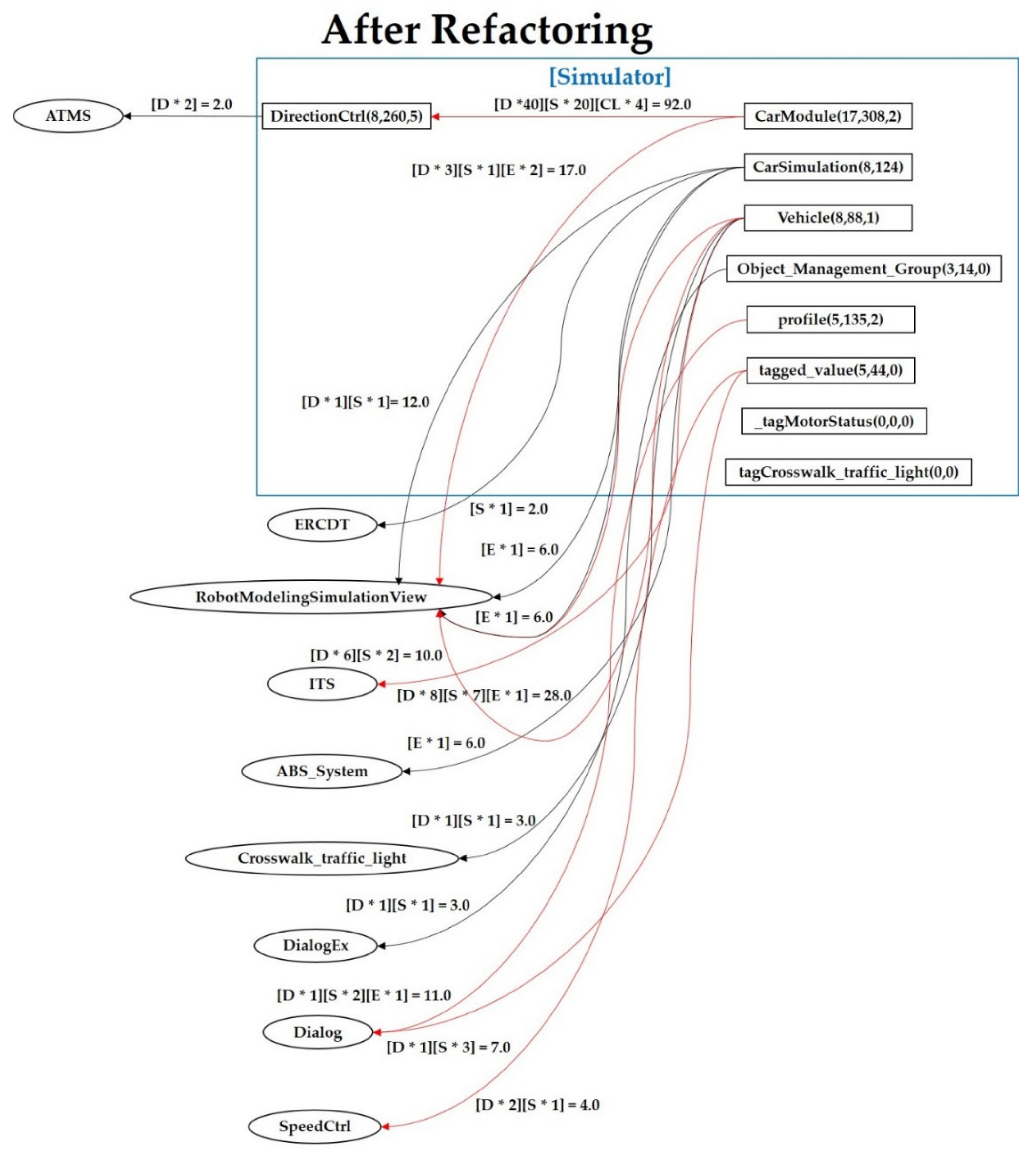 Code Visualization for Performance Improvement of Java Code for ...