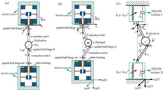 Review on Development of High-Static–Low-Dynamic-Stiffness Seat Cushion Mattress for Vibration ...
