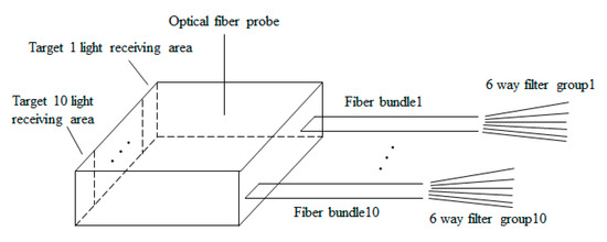 Development of a Pyrometer That Measures the True Temperature Field of ...