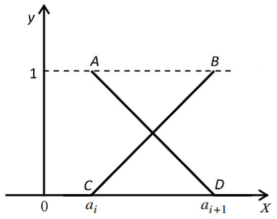 Applied Sciences | Free Full-Text | Construction Safety Risk Assessment ...