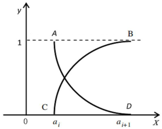 Applied Sciences | Free Full-Text | Construction Safety Risk Assessment ...