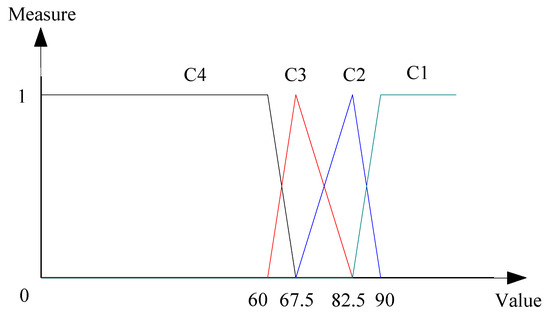 Applied Sciences | Free Full-Text | Construction Safety Risk Assessment ...
