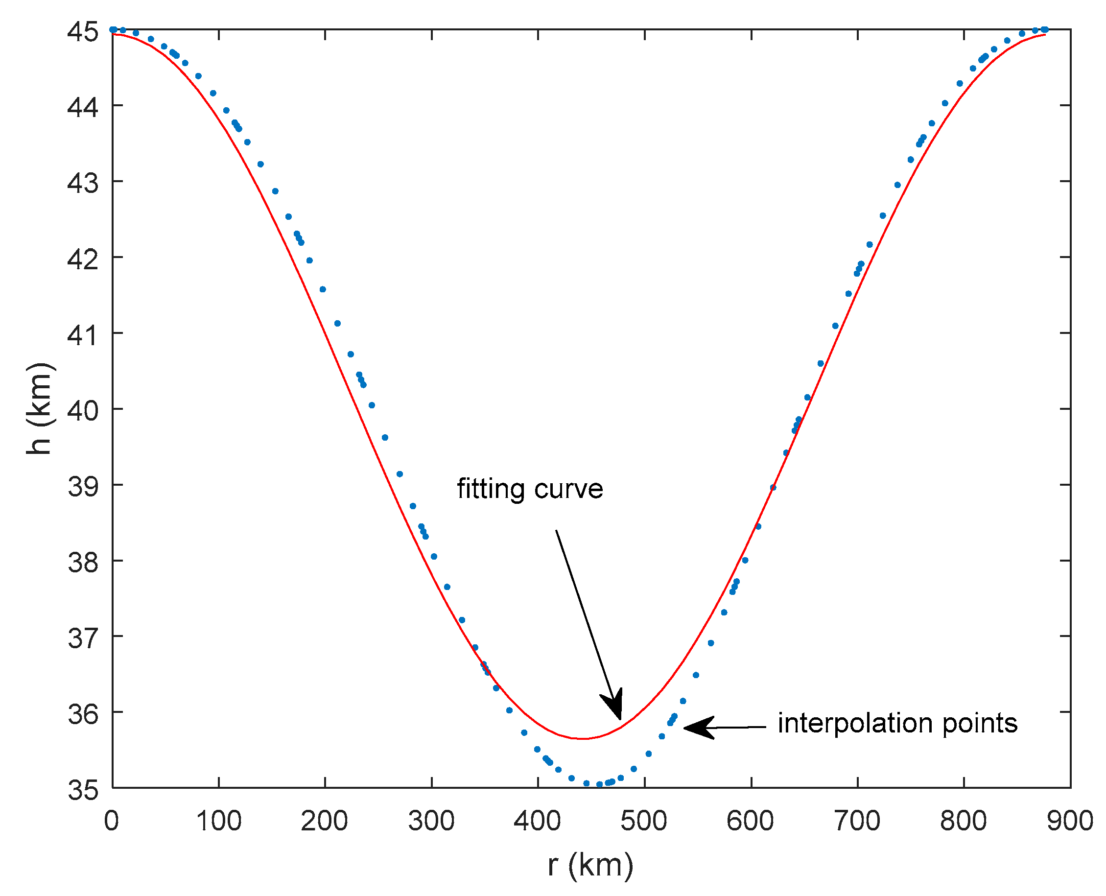 General Periodic Cruise Guidance Optimization for Hypersonic Vehicles