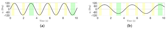 Practical Adaptive Sliding-Mode Control Approach for Precise Tracking of Robot Manipulators