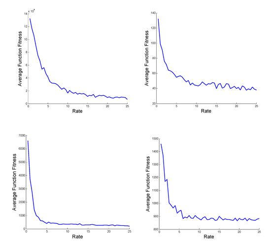 A New Differential Mutation Based Adaptive Harmony Search Algorithm for Global Optimization