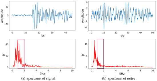 A Novel Method of Seismic Signal Detection Using Waveform Features