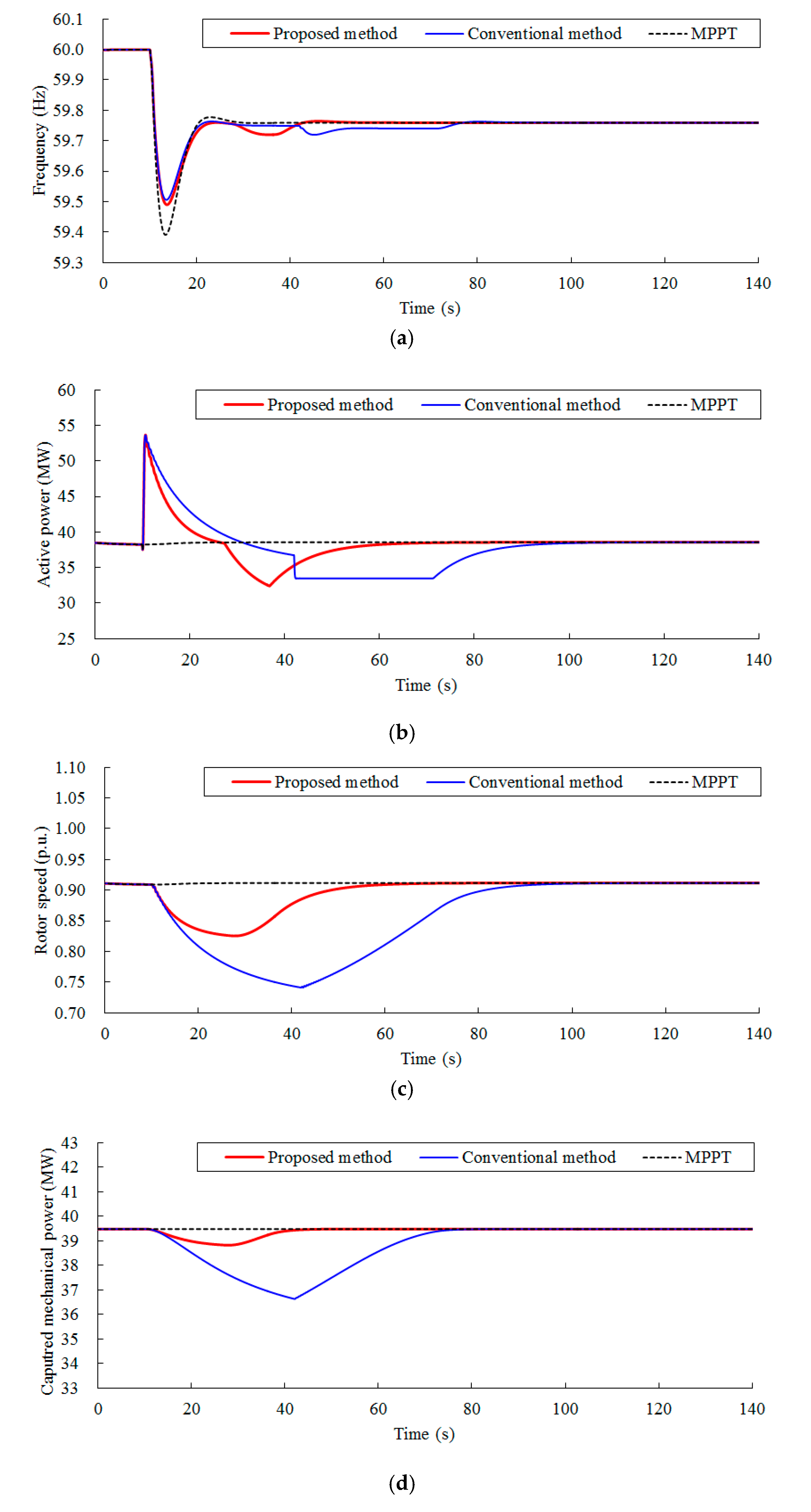 Applied Sciences | Free Full-Text | Fast Frequency Response of a Doubly ...