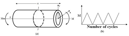 Influences of Material Variations of Functionally Graded Pipe on the ...