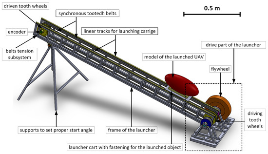 Design and Dynamics of Kinetic Launcher for Unmanned Aerial Vehicles