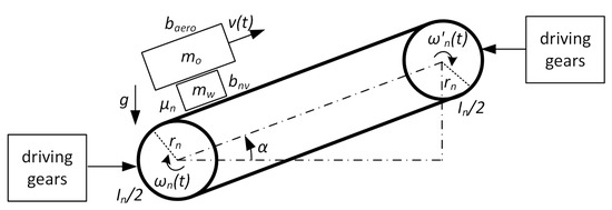 Design and Dynamics of Kinetic Launcher for Unmanned Aerial Vehicles