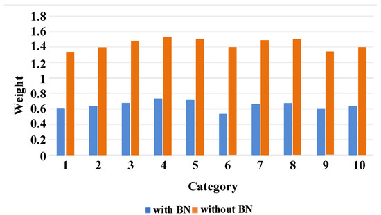Improving Classification Performance of Softmax Loss Function Based on Scalable Batch-Normalization