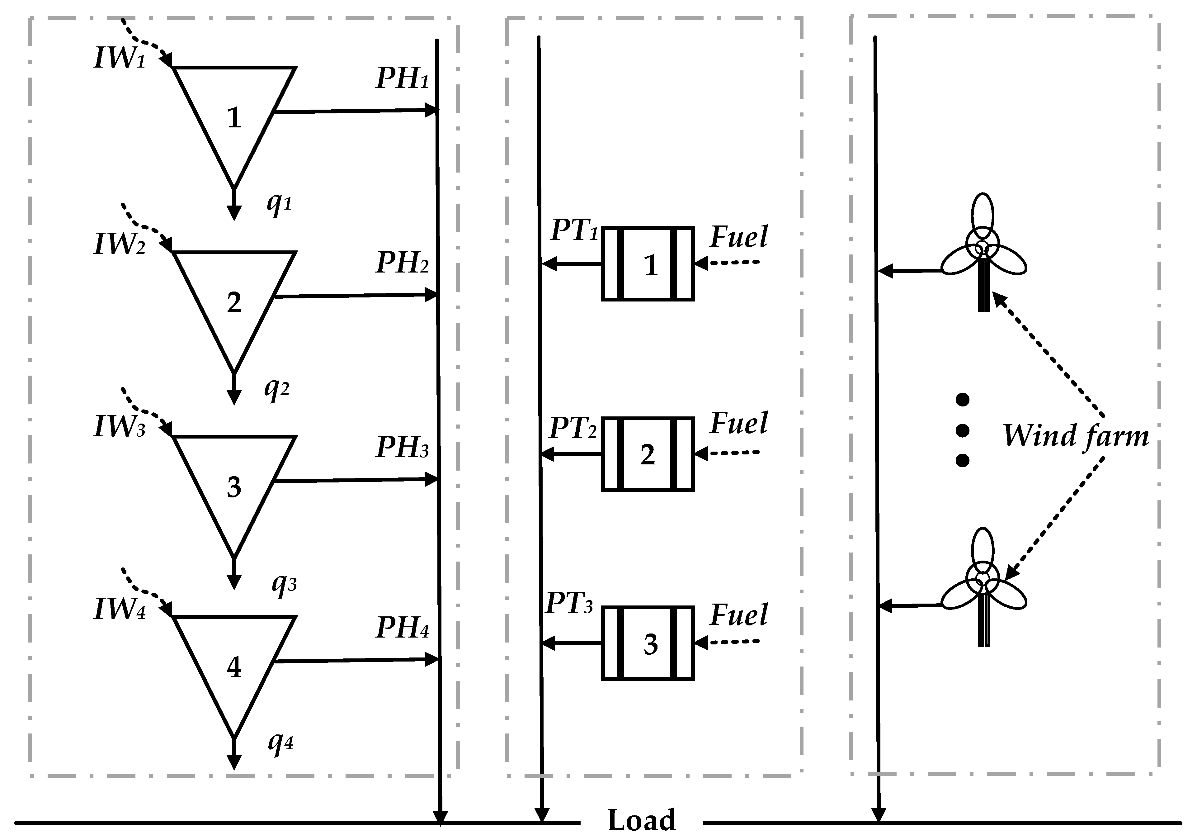 Applied Sciences | Free Full-Text | Optimal Scheduling of Large-Scale Wind-Hydro-Thermal Systems ...