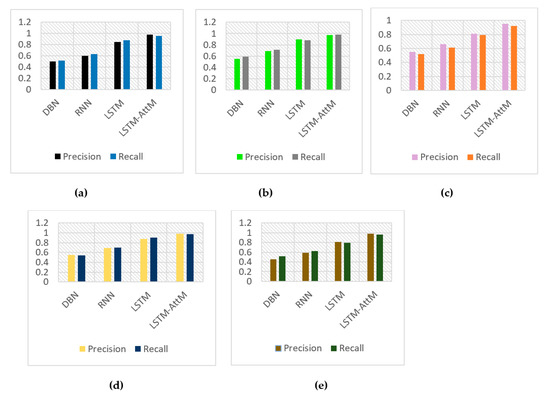 Applied Sciences | Free Full-Text | Source Code Assessment and Classification Based on Estimated ...