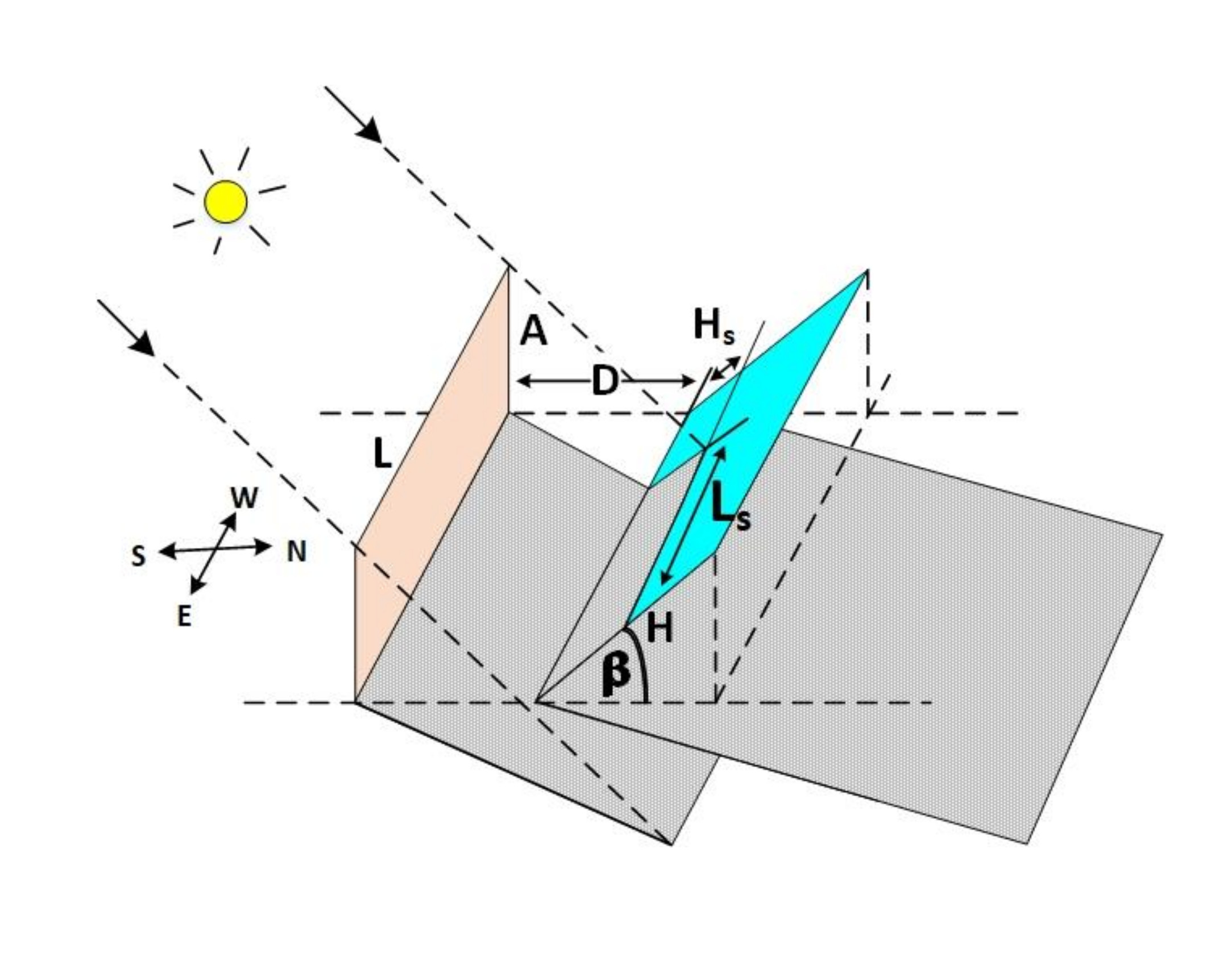 Applied Sciences | Free Full-Text | Shading on Photovoltaic Collectors ...
