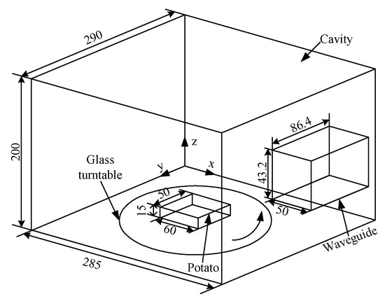 A Fast and Accurate Method for Computing the Microwave Heating of ...
