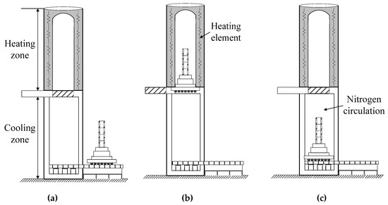 System Development for Diffusion Bonding of Multiple Unit Tubes to ...