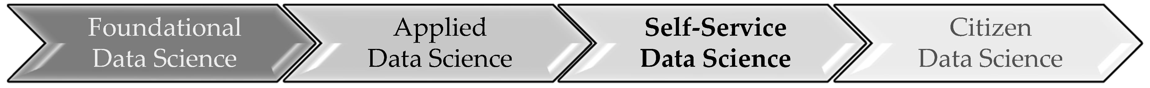 Self-Service Data Science in Healthcare with Automated Machine Learning