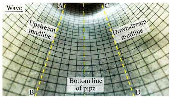 Visualization of the Onset of Scour under a Pipeline in Waves