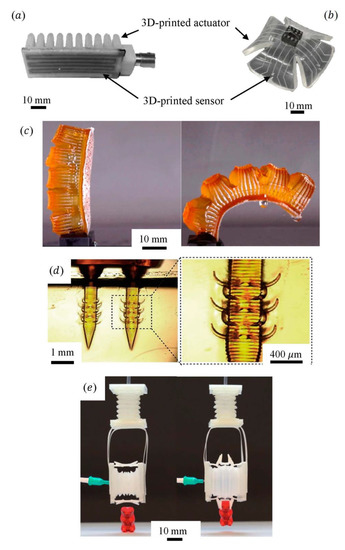 Control-Based 4D Printing: Adaptive 4D-Printed Systems