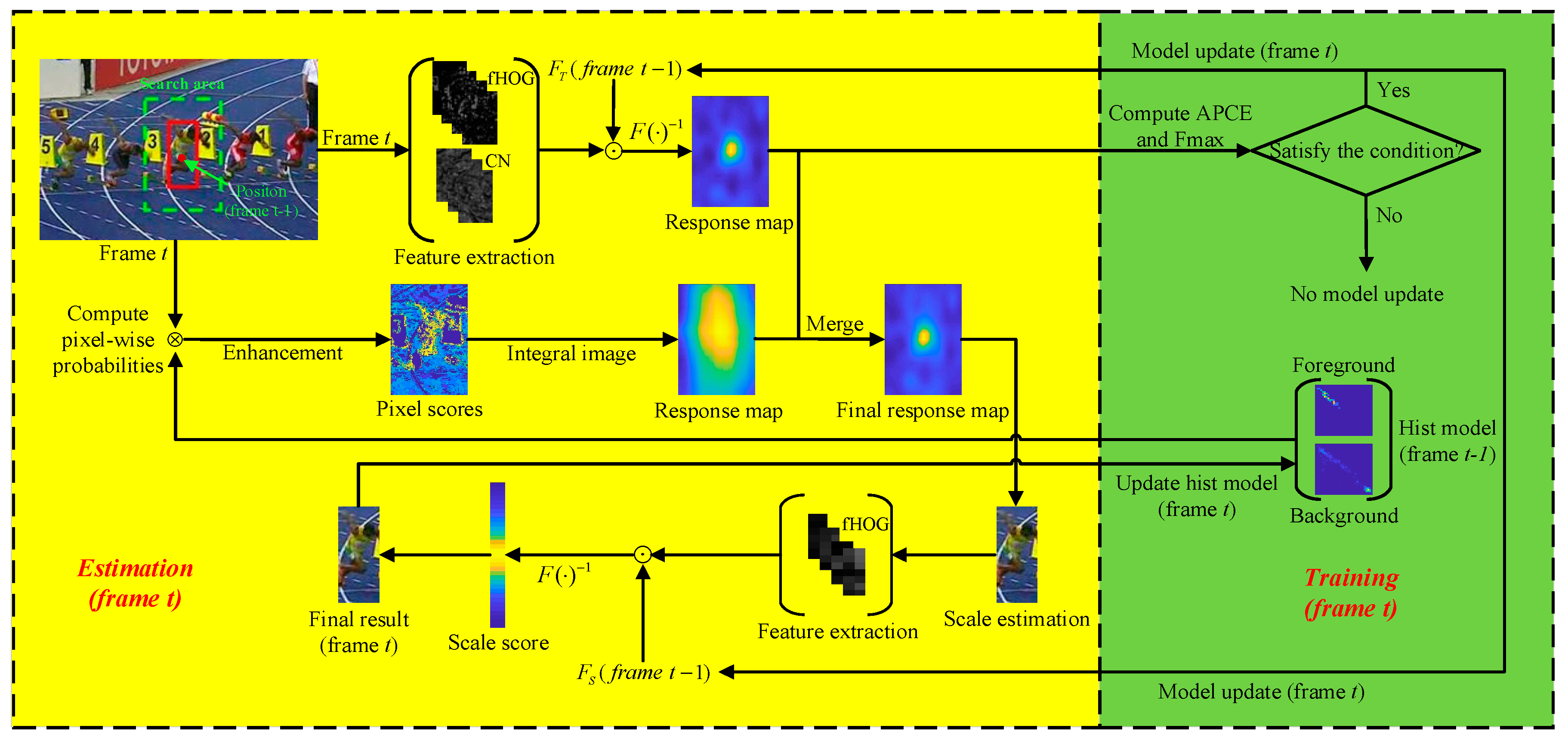 rStaple: A Robust Complementary Learning Method for Real-Time Object ...