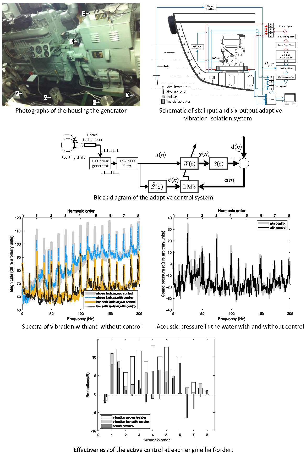 Applied Sciences | Free Full-Text | Active Vibration Isolation of a ...