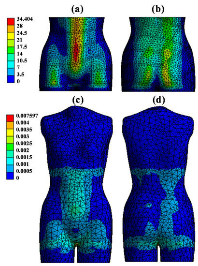 Porosity Structure Offering Improved Biomechanical Stress Distribution ...