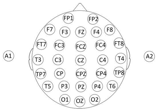 Applied Sciences | Free Full-Text | Mental Workload Classification Method Based on EEG ...