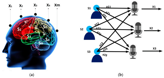Applied Sciences | Free Full-Text | Mental Workload Classification Method Based on EEG ...