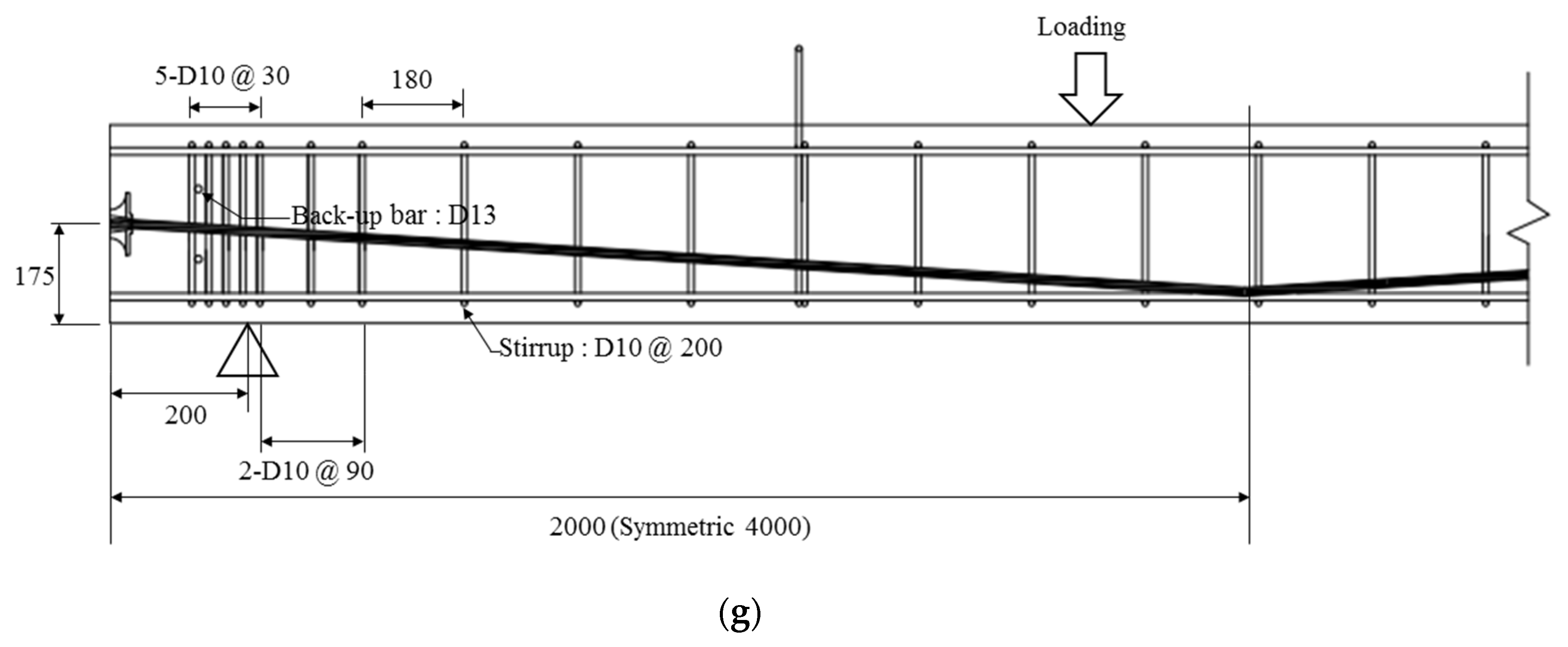 Validity of Anchorage Zone Design for Post-Tensioned Concrete Members ...