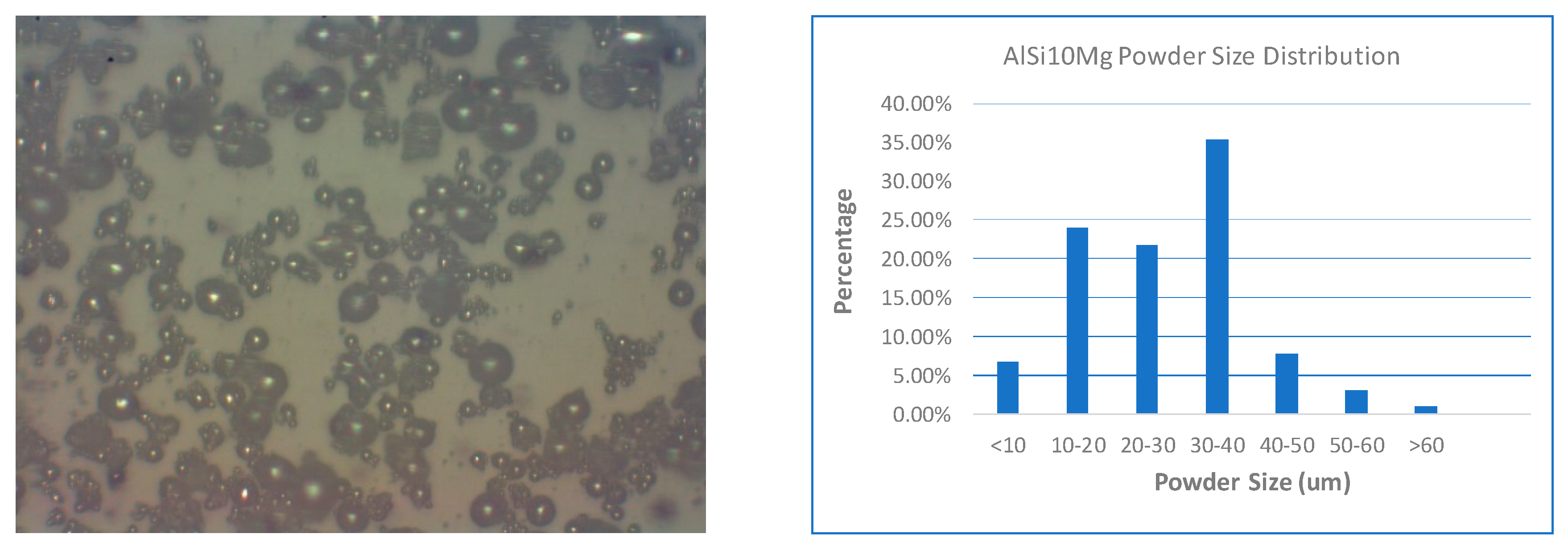 3D Printing with Mixed Powders of Boron Carbide and Al Alloy