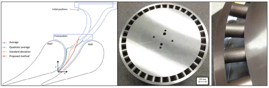 Manufacturing Processes of Integral Blade Rotors for Turbomachinery ...