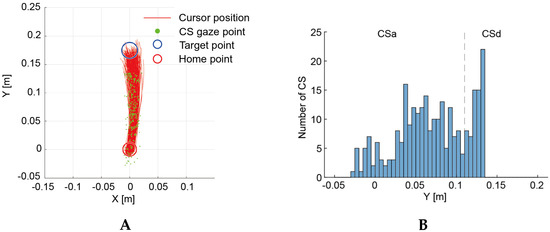 Applied Sciences | Free Full-Text | Functional Roles of Saccades for a ...