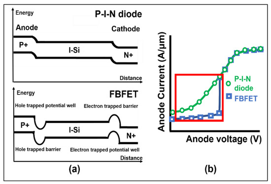 Applied Sciences | Free Full-Text | Understanding of Feedback Field ...