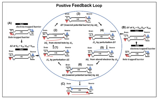 Applied Sciences | Free Full-Text | Understanding of Feedback Field ...