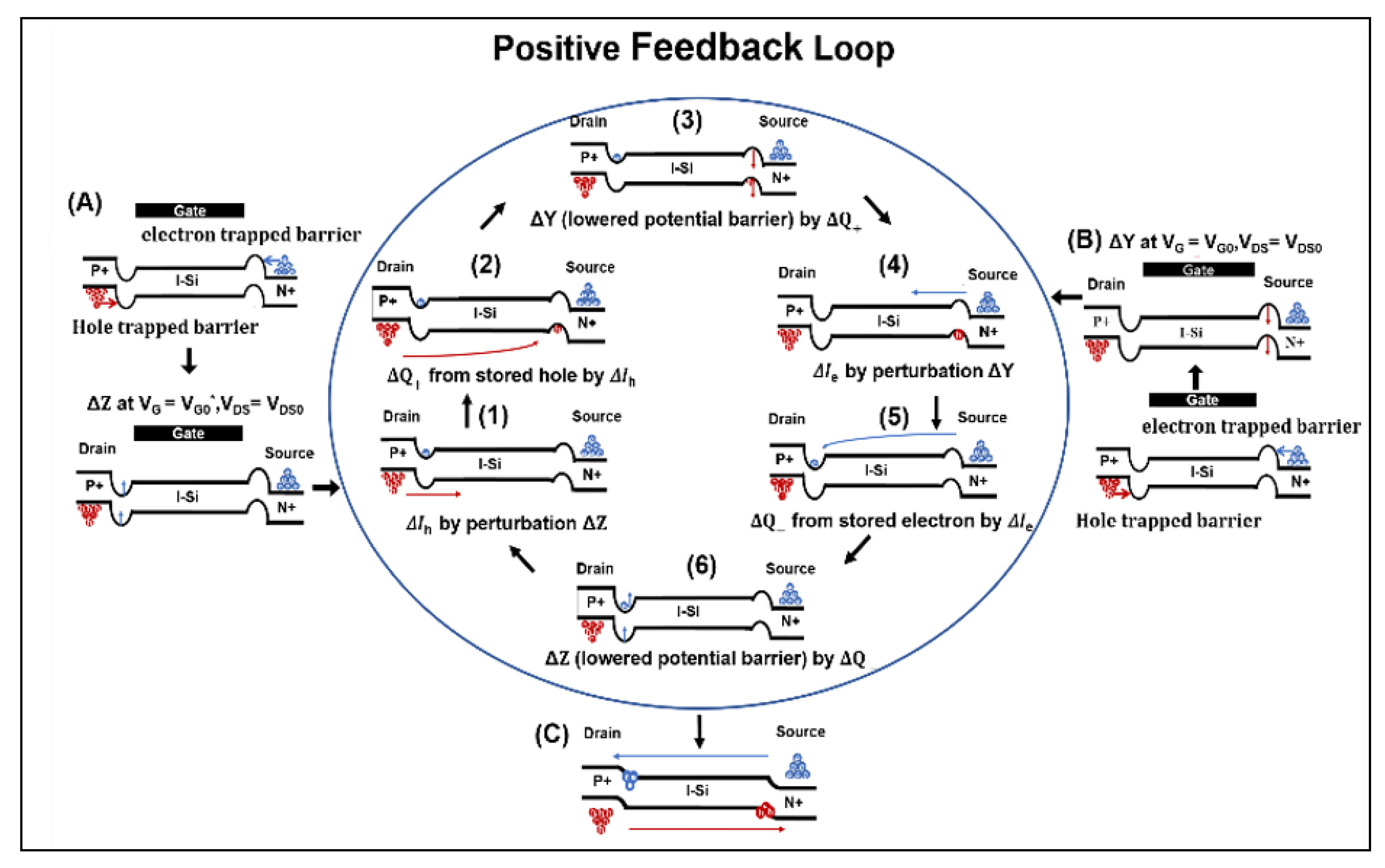 Applied Sciences | Free Full-Text | Understanding of Feedback Field ...