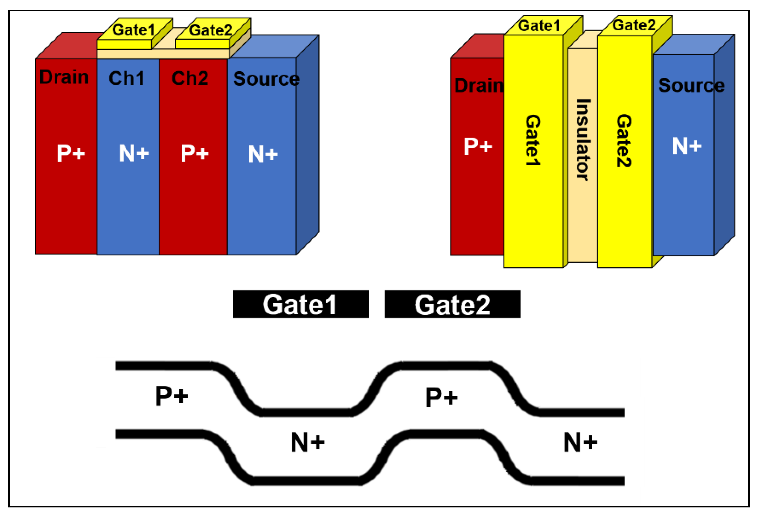 Understanding of Feedback Field-Effect Transistor and Its Applications