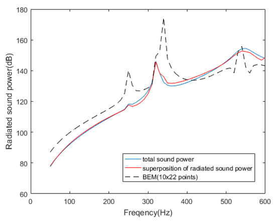 Prediction of Sound Radiation from Submerged Cylindrical Shell Based on ...