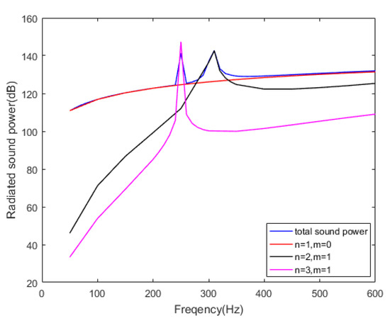 Prediction of Sound Radiation from Submerged Cylindrical Shell Based on ...