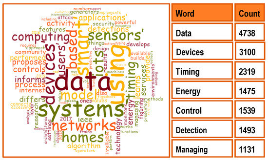 Applied Sciences | Free Full-Text | A Systematic Content Review of ...