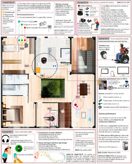 Applied Sciences | Free Full-Text | A Systematic Content Review of ...