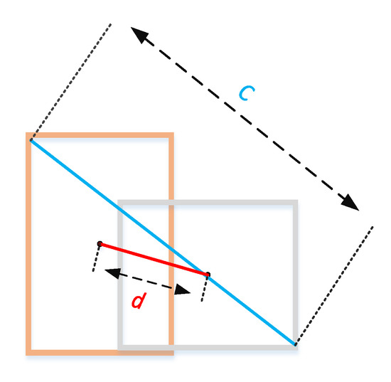 Optimized YOLOv3 Algorithm and Its Application in Traffic Flow Detections
