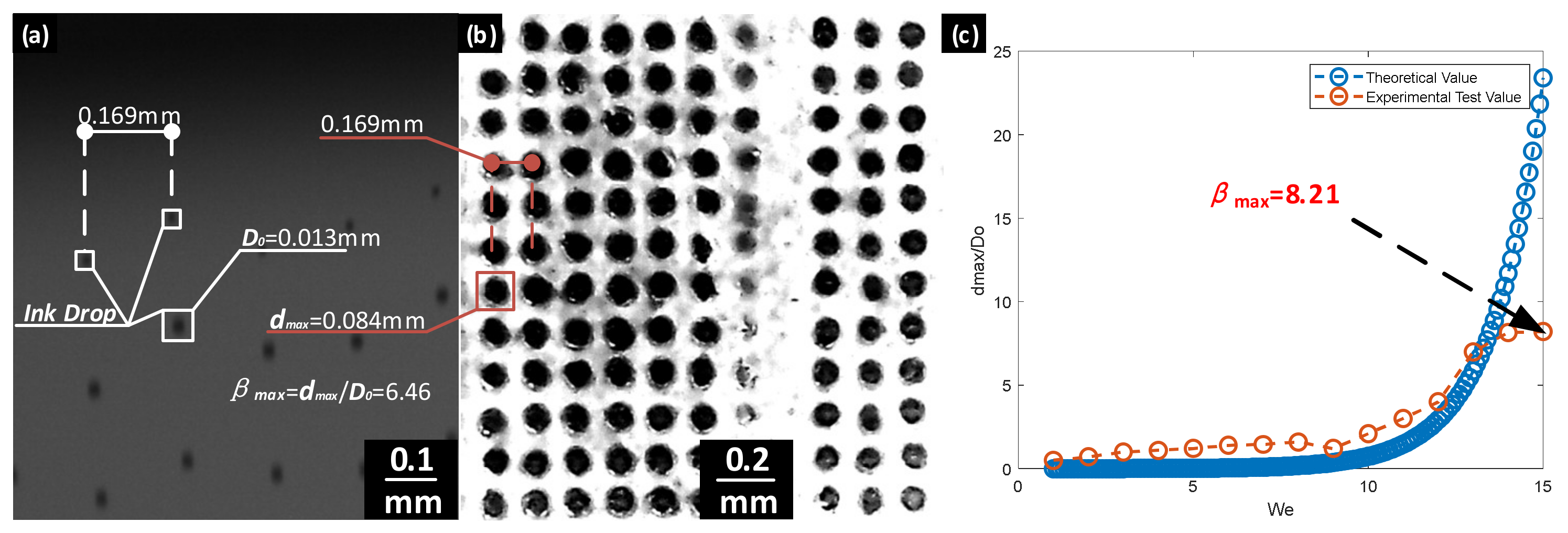 Additive Manufacturing of Conformal Microstrip Antenna Using ...