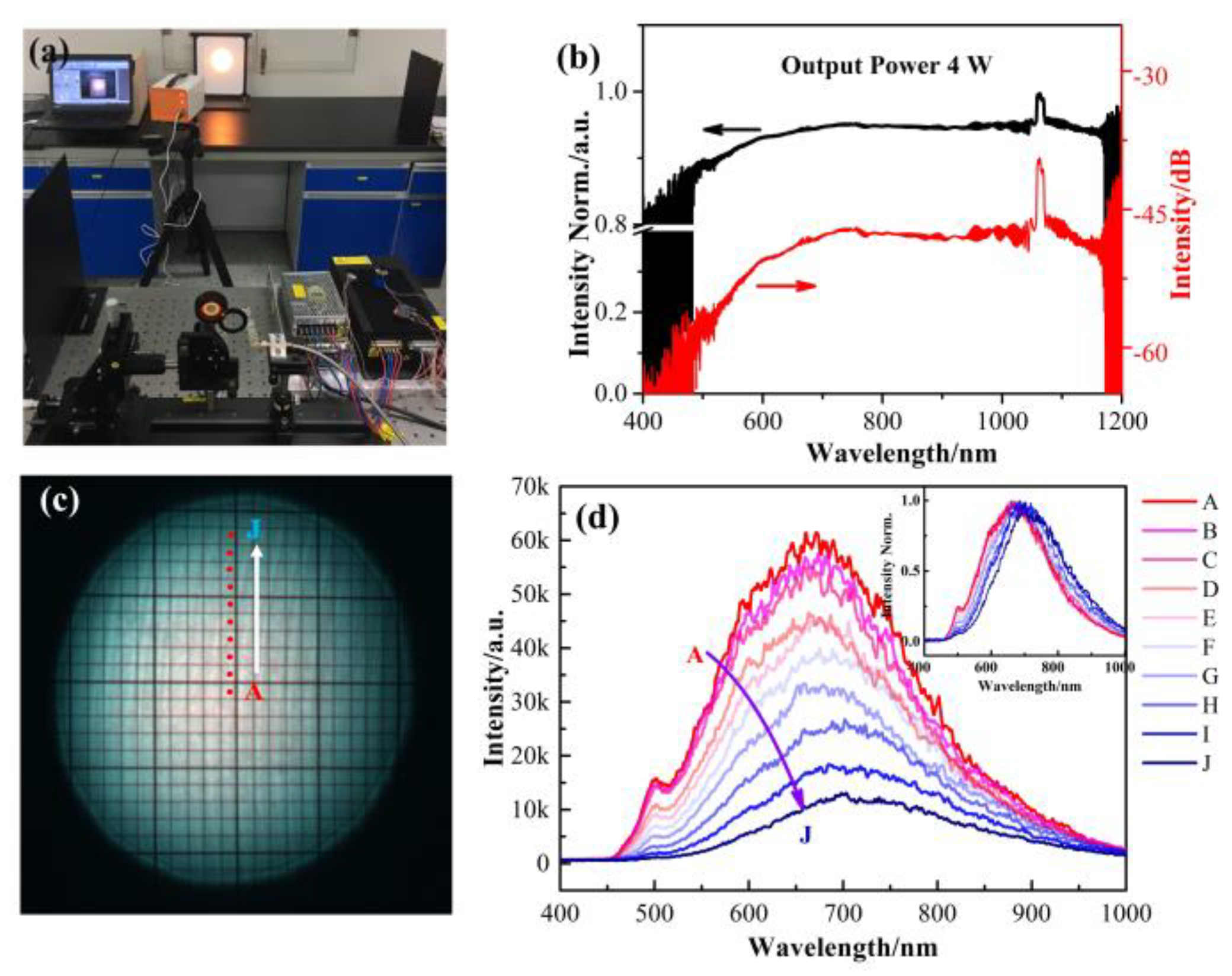 Applied Sciences | Free Full-Text | Deep-Learning-Based Active ...