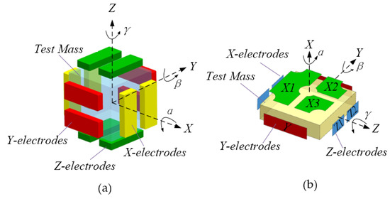 A Space Inertial Sensor Ground Evaluation System for Non-Sensitive Axis ...