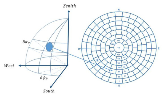 Evaluation of the Vertical Sky Component without Obstructions for ...