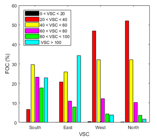 Applied Sciences | Free Full-Text | Evaluation of the Vertical Sky ...