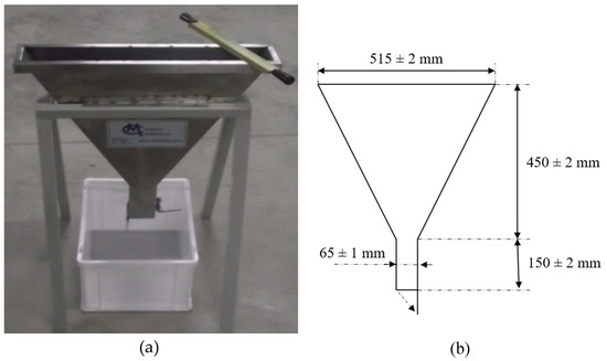 Applied Sciences | Free Full-Text | Determination of the Optimum Amount ...