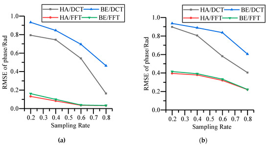 Non-Scanning Three-Dimensional Imaging System with a Single-Pixel Detector: Simulation and ...