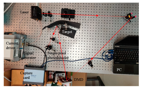 Non-Scanning Three-Dimensional Imaging System with a Single-Pixel Detector: Simulation and ...