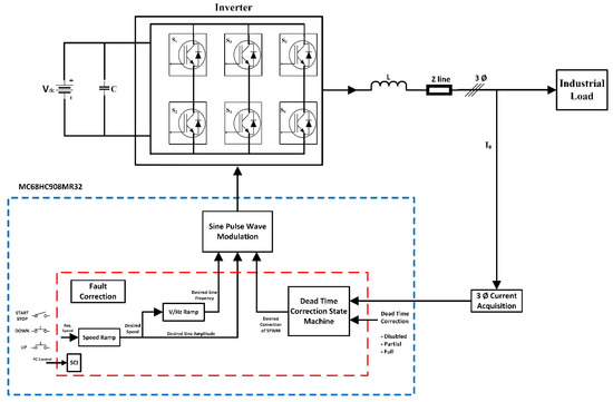 Improvement of Power Converters Performance by an Efficient Use of Dead ...